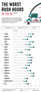 How Far Can You Travel From City Centers In One Hour? - Fleet Logging