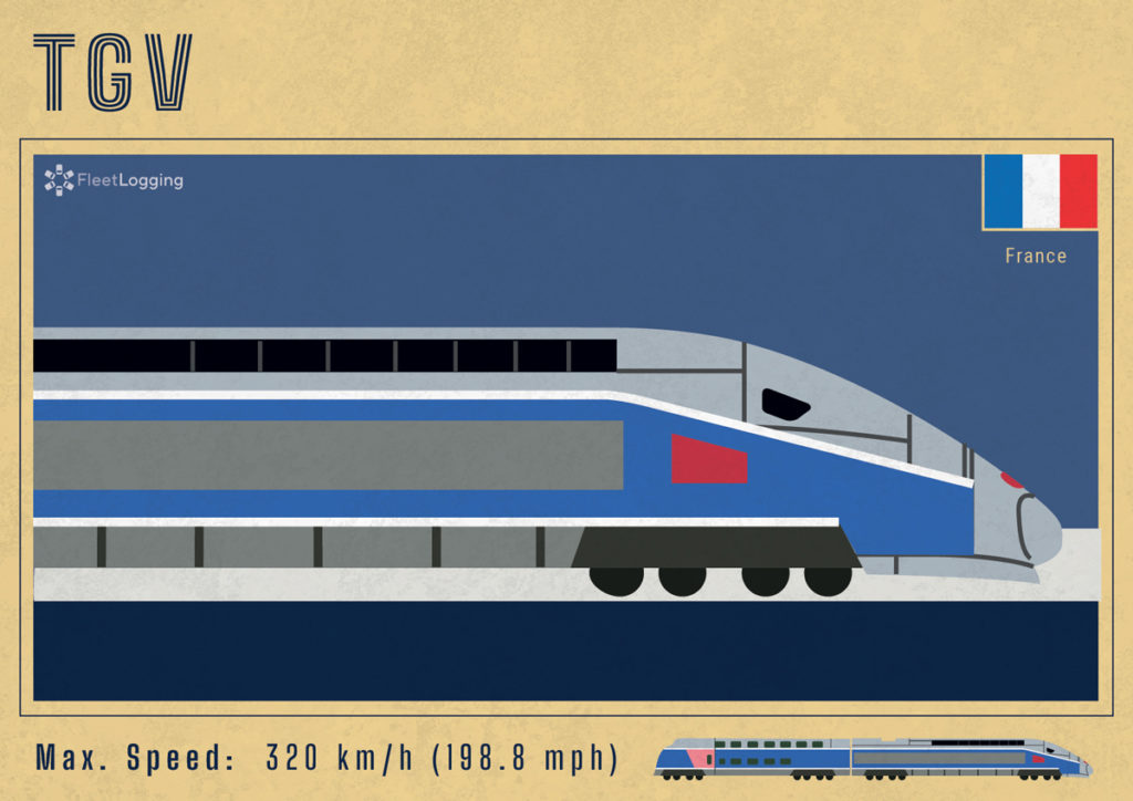 Visualizing the Fastest Trains In the World - Fleet Logging