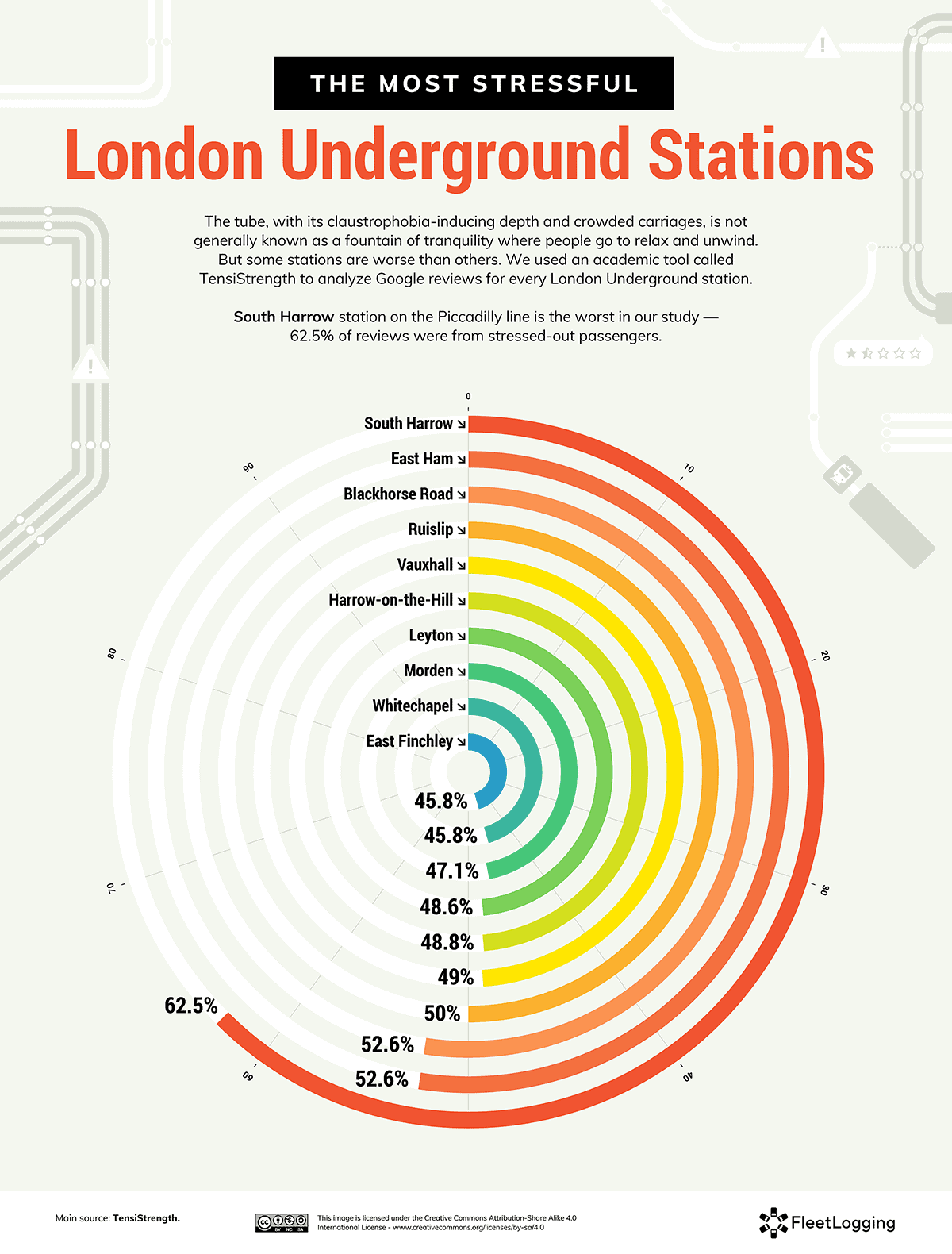 The World's Most Stressful Train Stations and Metros - Fleet Logging
