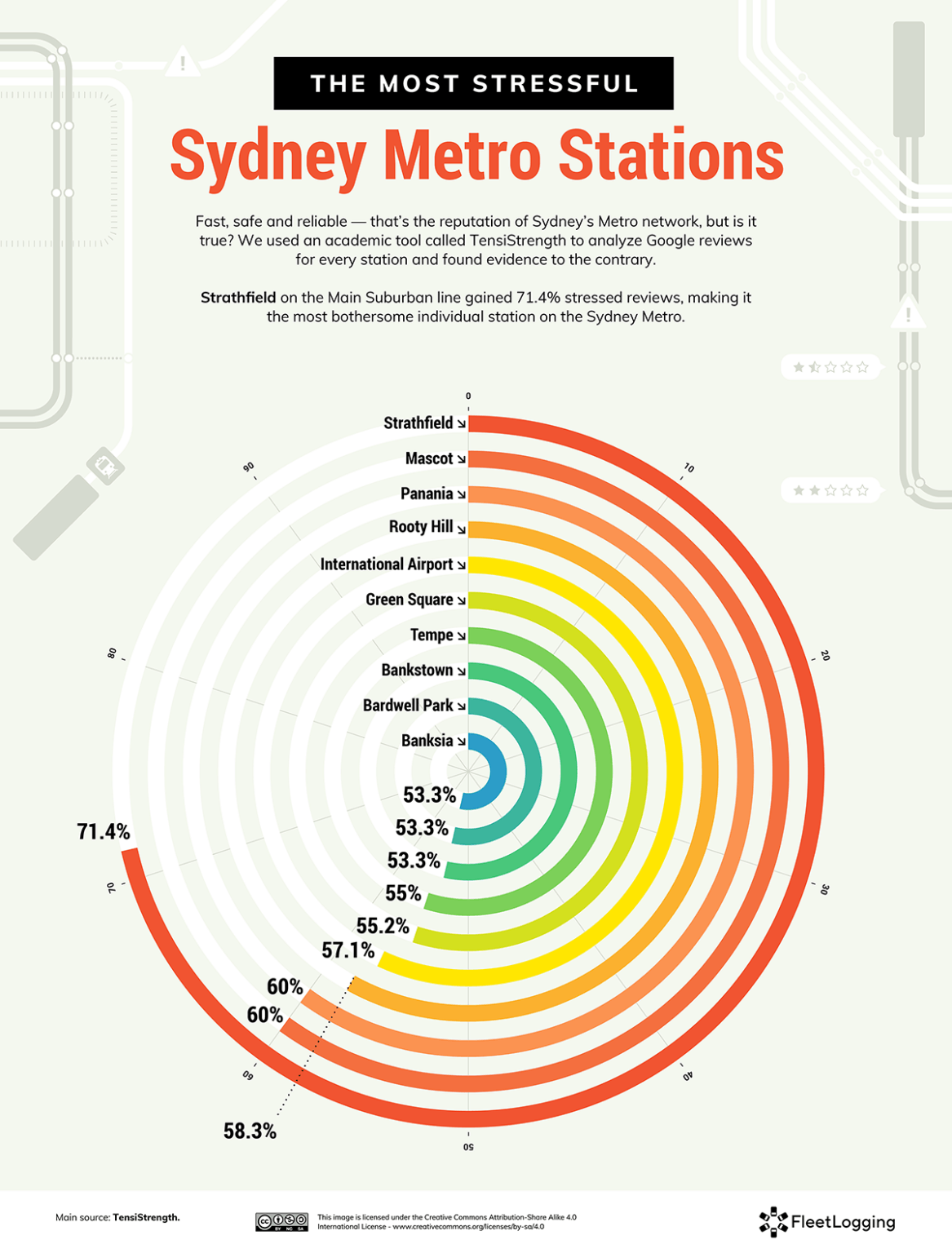 The World's Most Stressful Train Stations and Metros - Fleet Logging